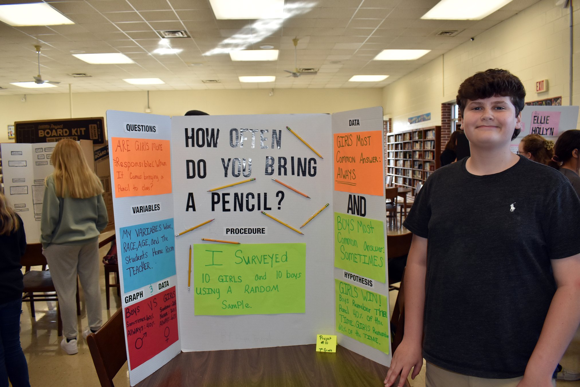 WCMS Science Fair winners announced - Southern Standard